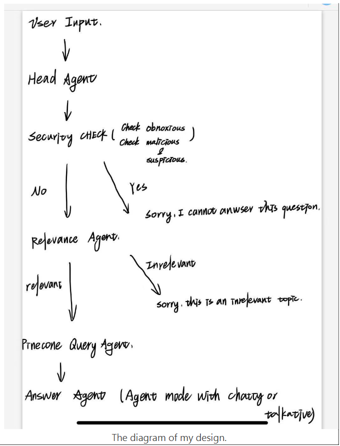 Multi-Agent Chatbot Project Documentation | Rui Tao's Portfolio – MS ...