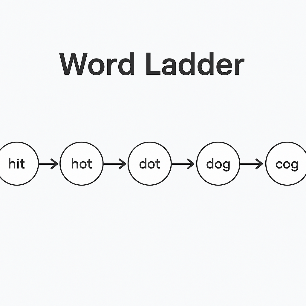 Understanding the Word Ladder Problem | Rui Tao's Portfolio – MS ...